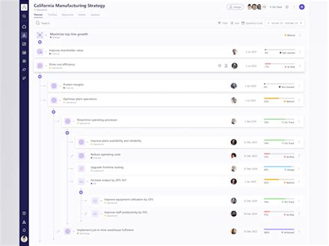 Cascade Strategy Cost And Reviews Capterra Australia 2024