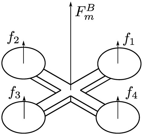 Sensors Free Full Text Fault Tolerant Control Of A Variable Pitch