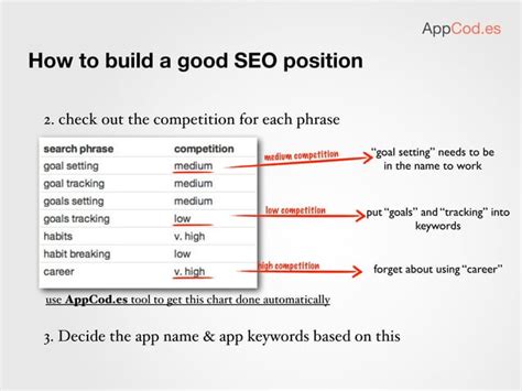 App Store Seo Tutorial Ppt