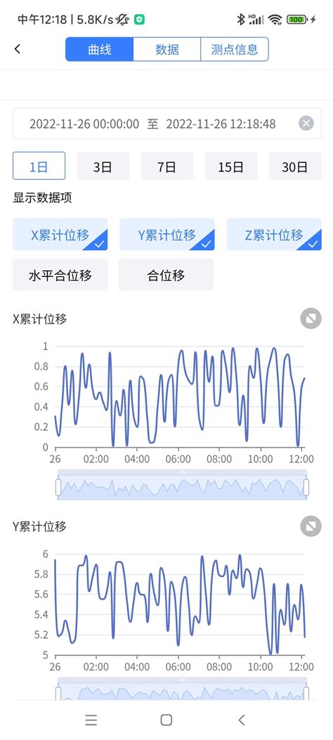 水库监测巡查app 系统开发案例 程序员客栈