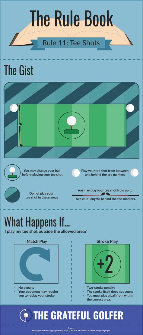 New Rules Of Golf 2024 Explained In Simple Language
