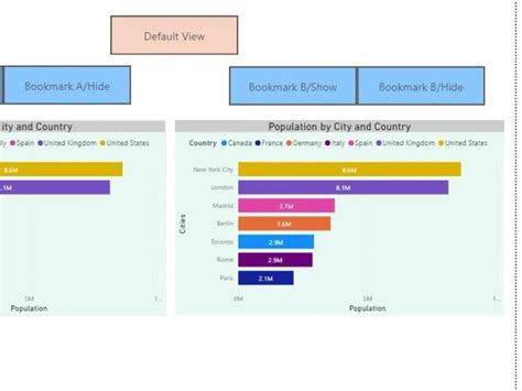 insightful excel dashboards to help make informed business decisions