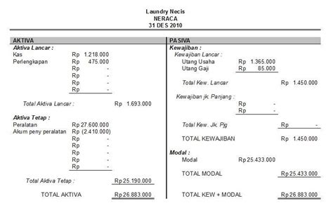 Contoh Laporan Usaha Laundry