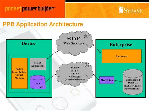 Ppt Pocket Powerbuilder Powerpoint Presentation Free Download Id