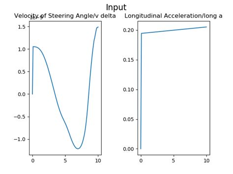 Python Trajectory Planner With Gekko Is Not Able To Handle Given Goal Velocities Stack Overflow