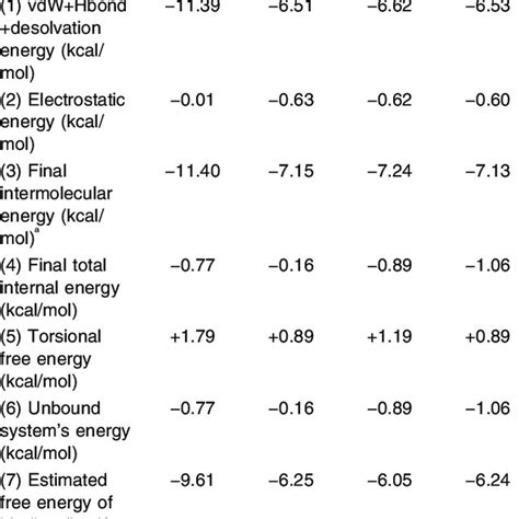 Interaction Energies And Inhibitor Constants K I For The Binding Of Download Scientific
