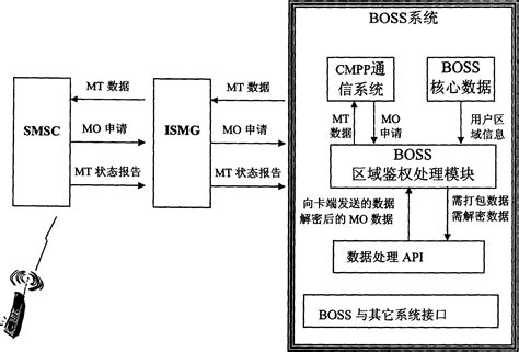 Method And System Of Realizing Data Synchronization Of Users Terminal