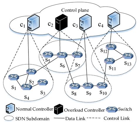 an efficient dynamic load balancing scheme based on nash bargaining in sdn