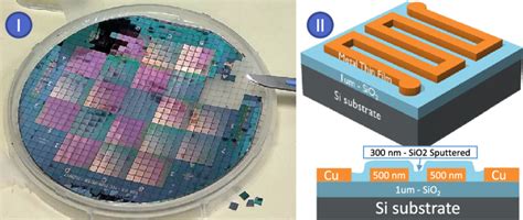 On The Left I One Of The Produced 100 Mm Wafers With Visible Download Scientific Diagram