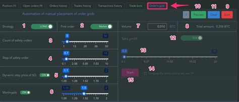 Orders Grid Support Center