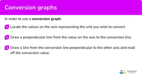Conversion Graphs Gcse Maths Steps Examples And Worksheet