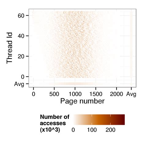 Example Plots From Tabarnac Download Scientific Diagram
