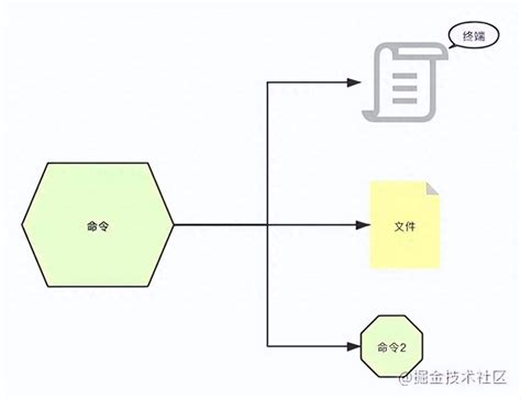 linux中的用户与权限用户linux的快捷方式和管理 linux命令大全 手册