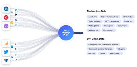 footprint analytics web3 data solution provider with ai technology