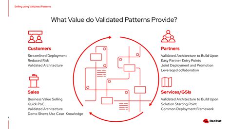 Untitled Validated Patterns Workshop
