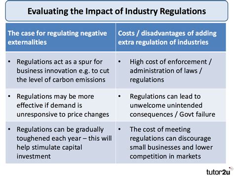 Negative Externalities And Government Intervention Tutor2u Economics