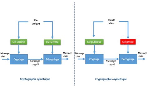 Different Encryption Modes There Are In Symmetric Cryptography Two Download Scientific Diagram