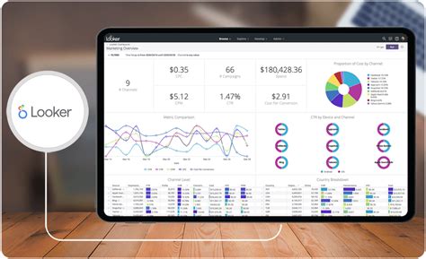 Best Data Analytics Platforms For 2025