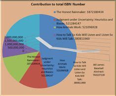 Chartjunk Ideas Data Visualization Visualisation Infographic