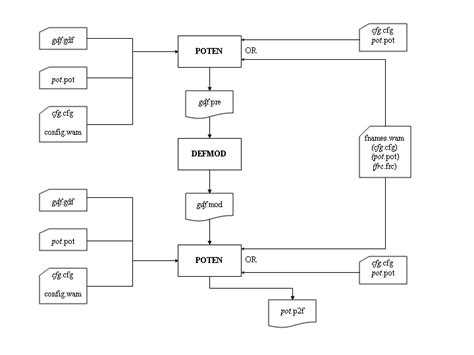 Wamit Inc The State Of The Art In Wave Interaction Analysis
