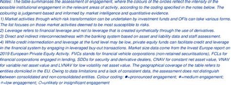 Mapping Of Activities To Entity Types Download Scientific Diagram