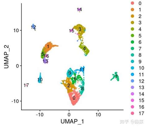 单细胞转录组测序技术一般选择样本量多少合适？ 知乎