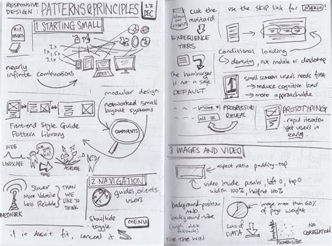 Responsive Design Principles And Patterns — Naga