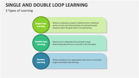 Single And Double Loop Learning Template For PowerPoint And Google Slides PPT Slides