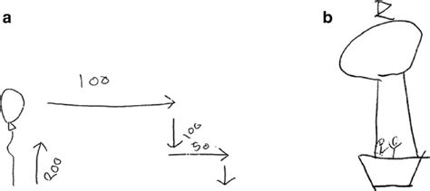 An Example Of A Visual Schematic Representation A Vs A Pictorial