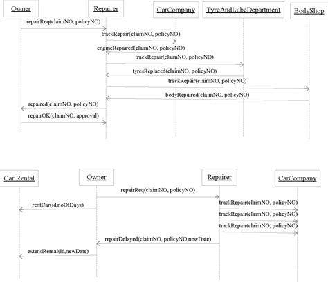 figure 5 3 from an event driven approach to agent based business