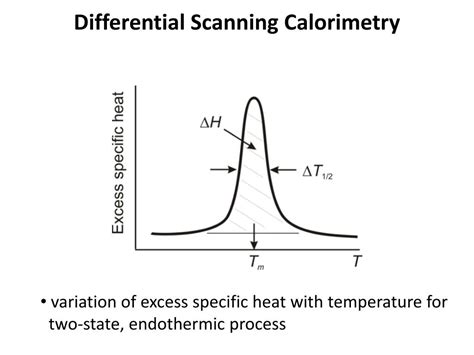 Differential Scanning Calorimetry