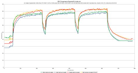 Gpu Thermal Tests In An Inverted Case Techpowerup Forums