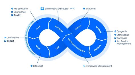 devops infosysta digital transformation experts