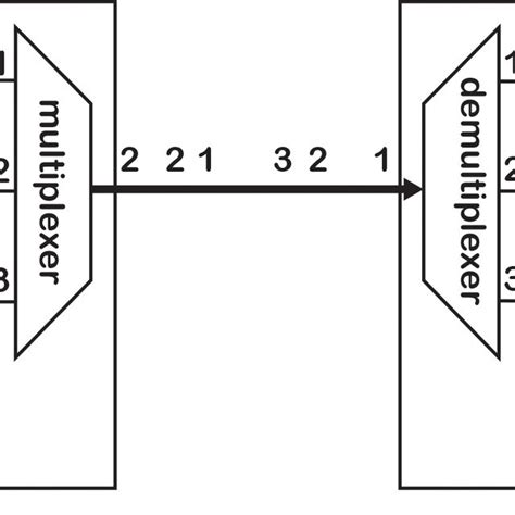 Schematic Of The Address Event Representation Aer Principle