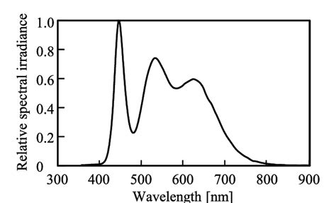 Relative Spectral Irradiance Of Light From The Three Wave Band White