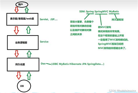 Mvc架构模式实现银行转账使用mvc设计完成转账 Csdn博客