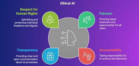 the ethical imperative guiding ai development for a responsible future