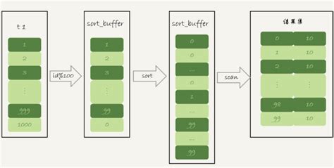 Mysql临时表mysql 临时表 Csdn博客 Mysql临时表mysql 临时表 Csdn博客