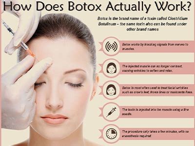 How Long Does Botox Take To Work Why It Takes Time