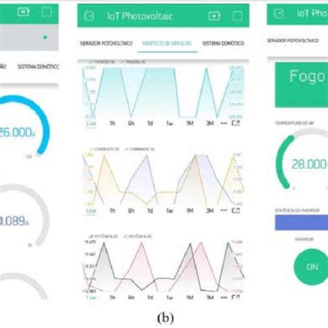 IoT Information Of The Photovoltaic System Download Scientific Diagram