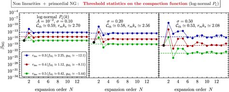 Figure 4 From Primordial Non Gaussianity Up To All Orders Theoretical Aspects And Implications