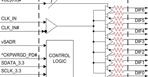 9dbu0741 7 Output 1 5v Pcie Fanout Clock Buffer Renesas 瑞萨电子