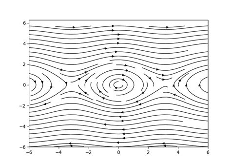 Python Or R Why Not Both R Bloggers