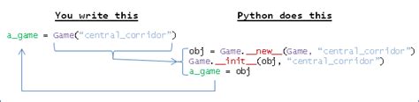 Why Do We Need To Specify Init Method Itcodar