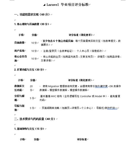 怎么用laravel技术完成这个项目php Csdn问答