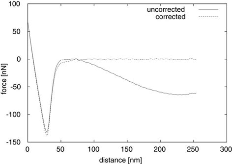 performance of fd curve background removal algorithm shown on wasp eye