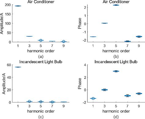 figure 1 from non intrusive load identification based on complex