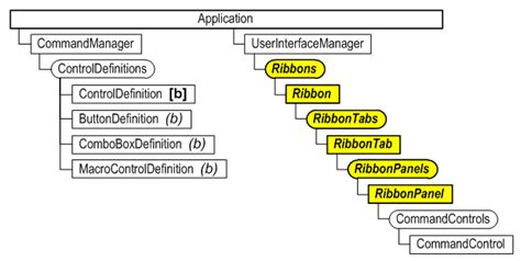 Customizing The Ribbon Using The Api