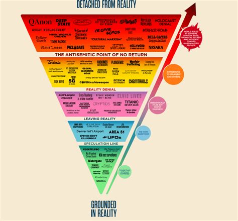 Data Analytics Executives Have Been Looking Into Getting Corporations The Most Money But Have