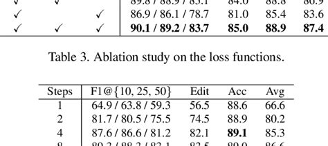 Diffusion Action Segmentation